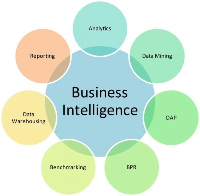 O que é Business Intelligence? O que é Business Intelligence?