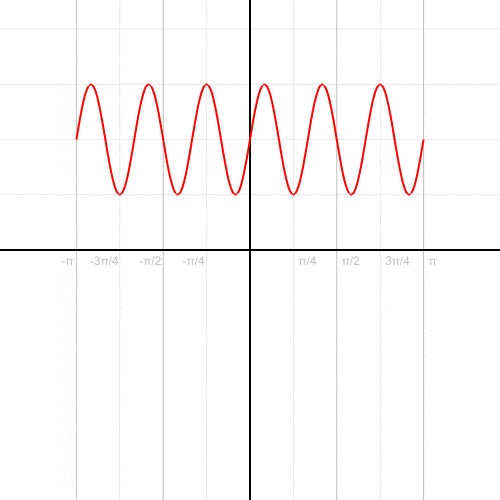 Gifs pra aprender matemática (parte 2)
