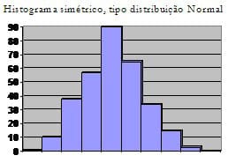 O que é um histograma?