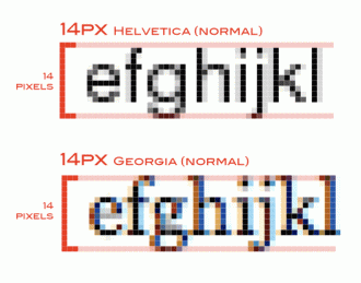 CSS Font-size: px, em, %, pt ou keyword?