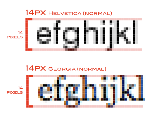 CSS Font-size: px, em, %, pt ou keyword? CSS Font-size: px, em, %, pt ou keyword?