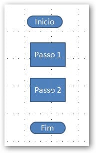 Fluxograma: o que é e como fazer?