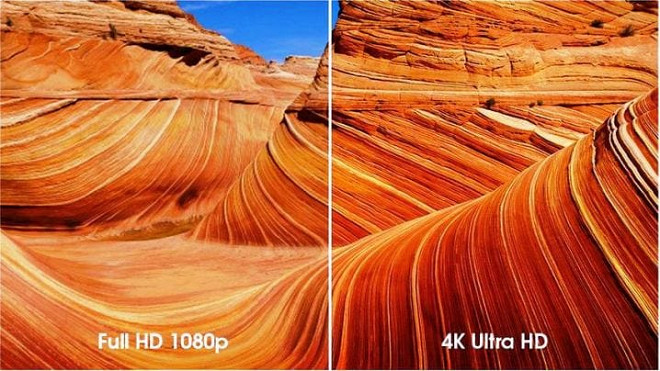 O que é 4K?