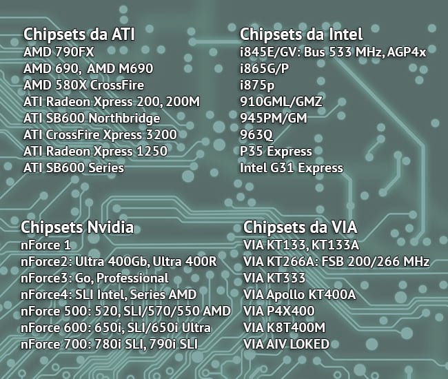 O que é um chipset?