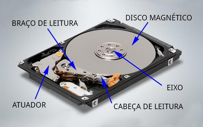 HDs e SSD, tudo o que você precisa saber para manter a vida útil de ...