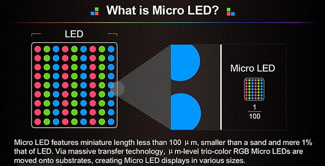 O que é MicroLED de telas?