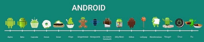 A história do Android: Das versões 1.0 ao 9.0 Pie