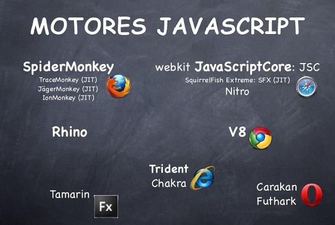 Por que alguns navegadores são mais rápidos que outros?