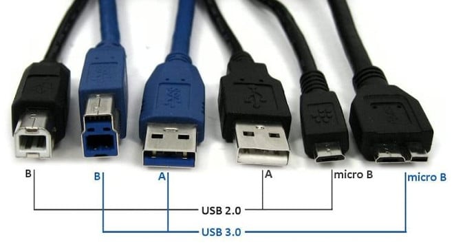 O que é USB e quais os tipos?