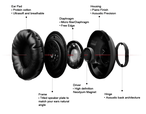 O básico sobre fones - O transdutor