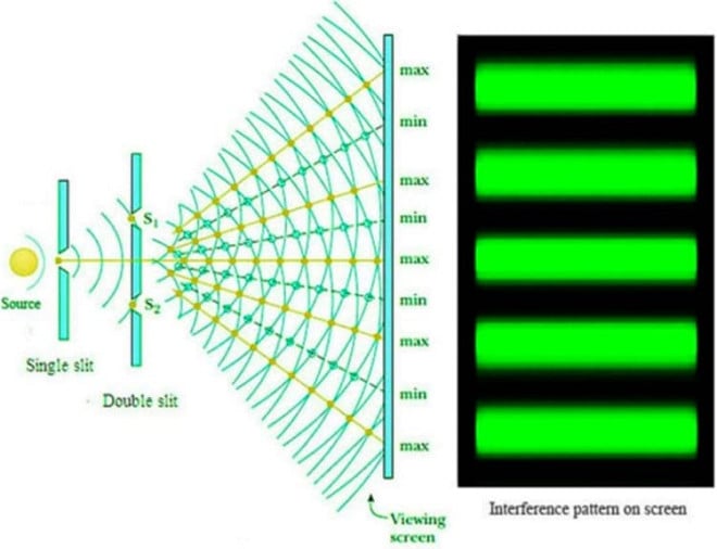O que é a holografia? Como é formado o holograma?
