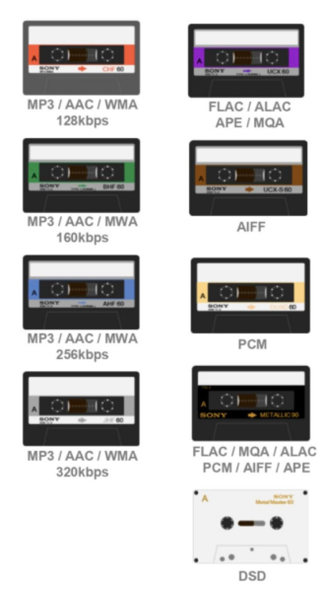 Sony lança edição especial comemorativa de 40 anos da linha de ...