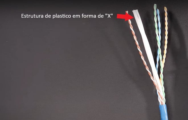 Diferenças entre cabos ethernet CAT5E, CAT6, CAT7 e CAT8