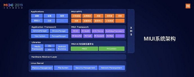 Xiaomi explica a estratégia da MiUI para os próximos anos