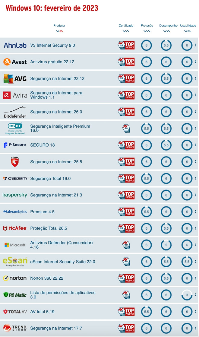 Os 10 melhores antivírus pagos de 2023