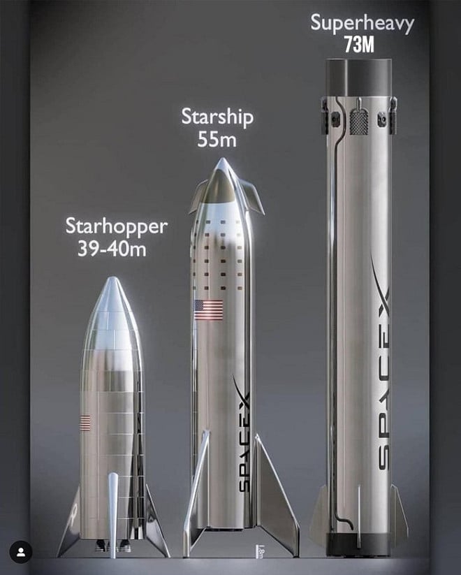 Super Heavy: Entenda como funciona o maior foguete da SpaceX