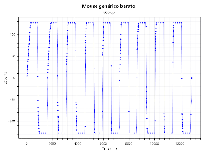 Review Mouse HyperX Pulsefire Raid | Quanto mais botões, melhor?