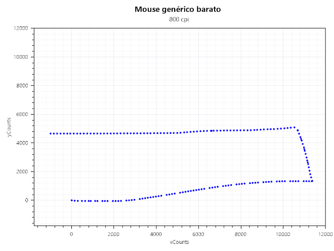 Review Mouse HyperX Pulsefire Raid | Quanto mais botões, melhor?