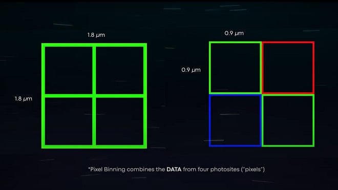 O que é pixel binning? Ele é bom para as fotos do seu celular?