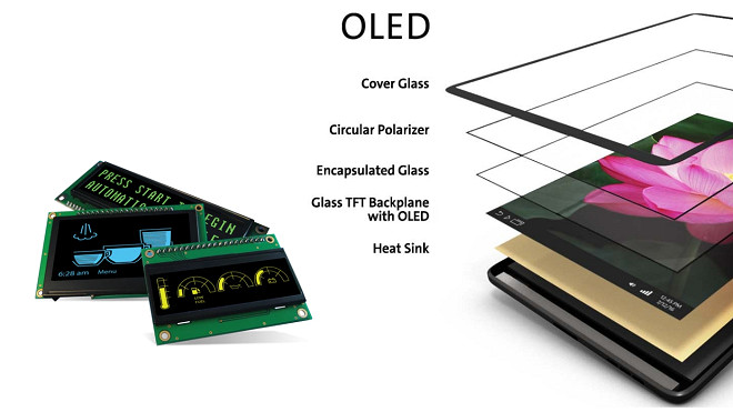Quais as diferenças entre OLED, pOLED, AMOLED, Super AMOLED e Dynamic ...