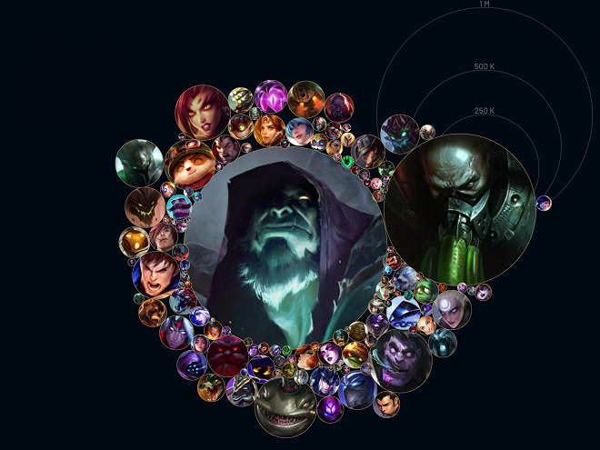 LoL: How to Create the Mastery Map Everyone Is Making – Archyde