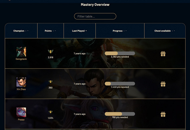 LoL: How to Create the Mastery Map Everyone Is Making – Archyde