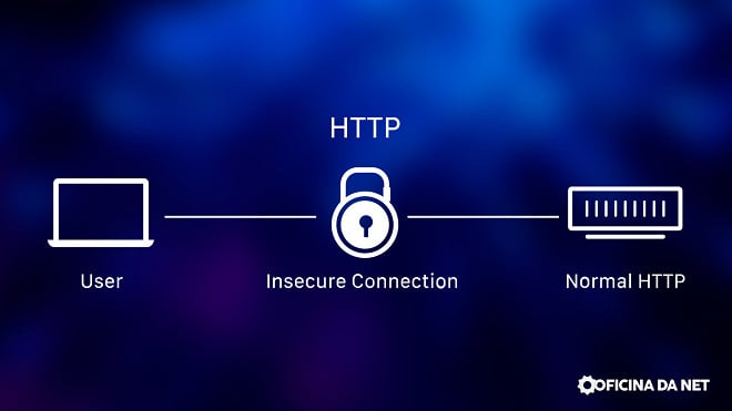 As diferenças entre HTTP e HTTPS