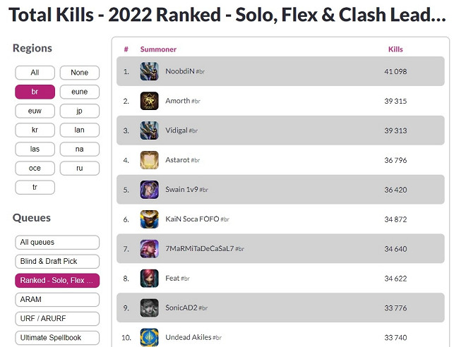 Veja quantas horas você já gastou no League of Legends