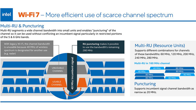 WiFi 7: o que é e como funciona essa nova tecnologia?