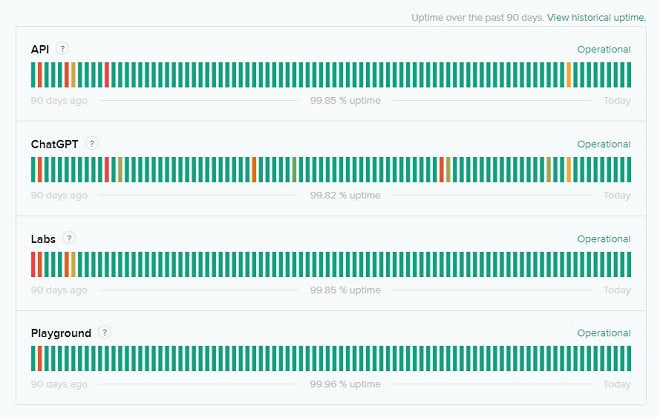 ChatGPT travando? 5 coisas para fazer e resolver o problema