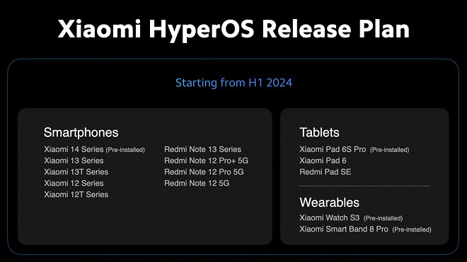 Xiaomi revela lista dos primeiros celulares que receberão o HyperOS