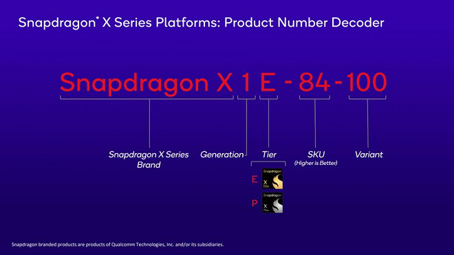Qualcom apresenta linha de processadores Snapdragon X Elite e X Plus