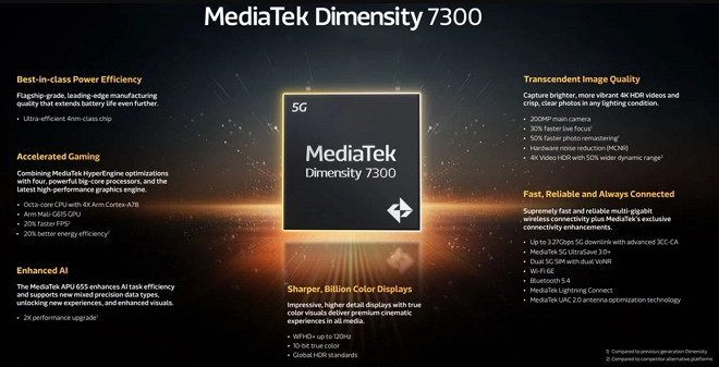 MediaTek lança novos processadores Dimensity 7300 e 7300X