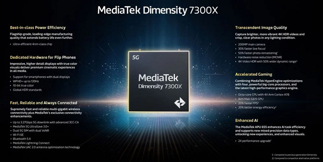 MediaTek lança novos processadores Dimensity 7300 e 7300X