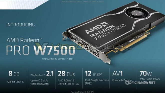 AMD lança Radeon PRO W7400 com apenas 55W de consumo e 8 GB de memória